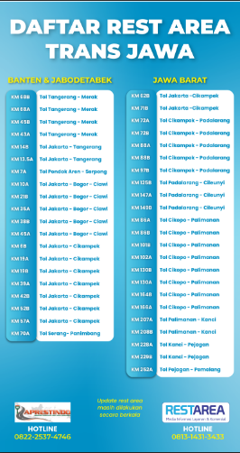 Rubrikasi Media Restarea