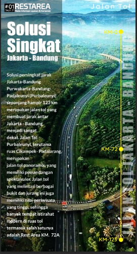 Rubrikasi Media Restarea